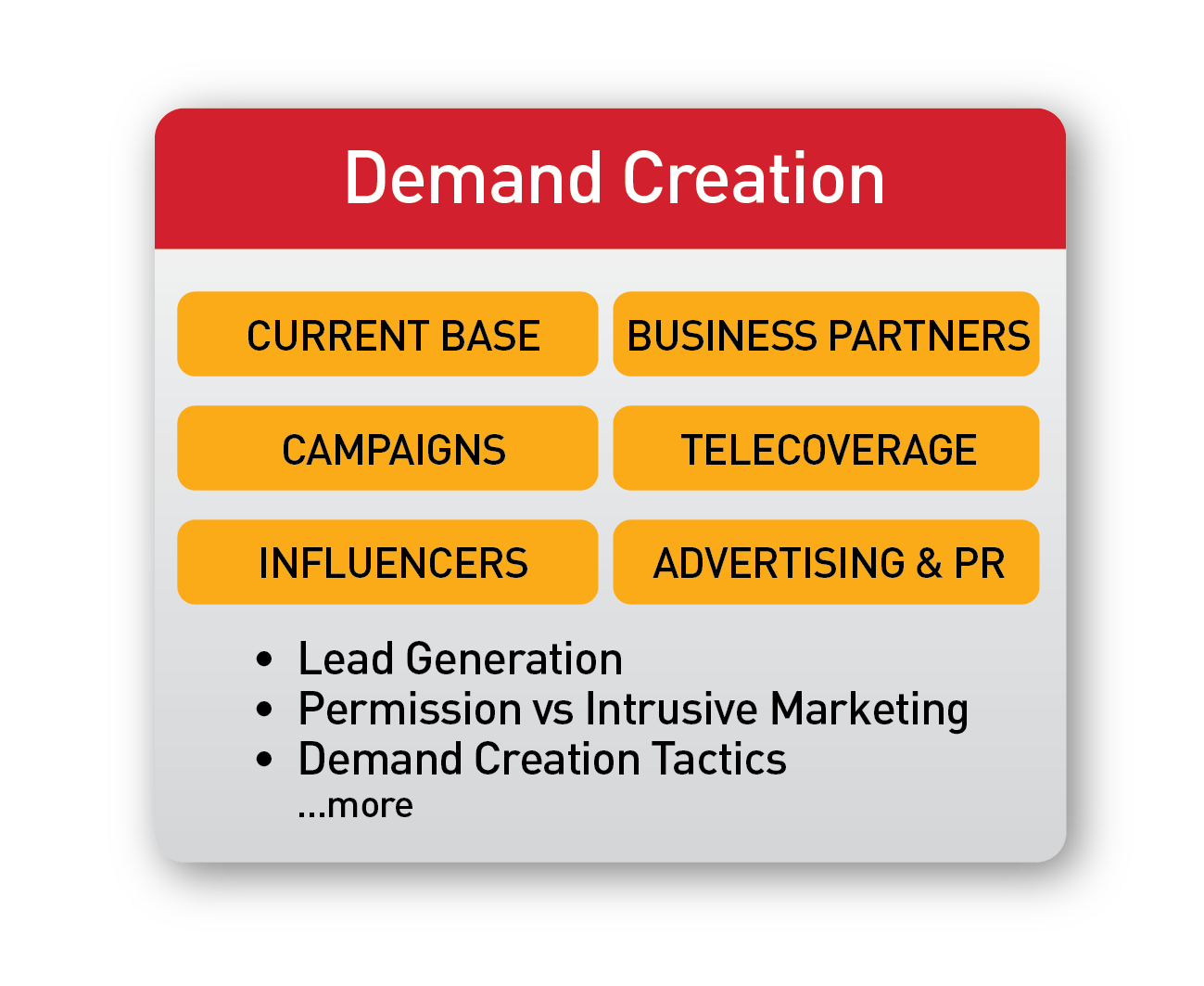 Your Demand Creation – laurusmark